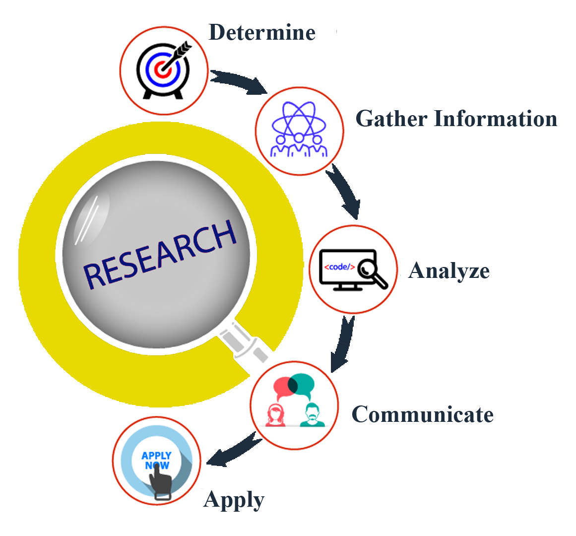 TechVentos | About Us